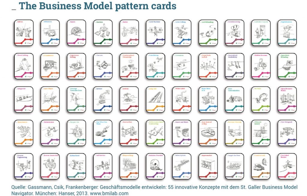 Der Business Model Navigator | Mittelstand-Digital Zentrum Berlin