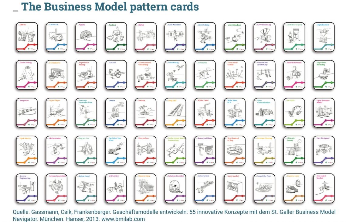 Der Business Model Navigator | Mittelstand-Digital Zentrum Berlin